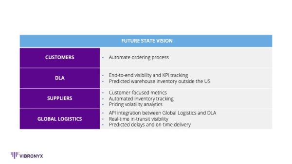 Accelerating Innovation with AI Using Synthetic Data – Vibronyx